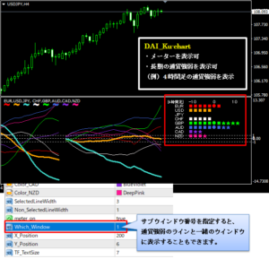 長期の通貨強弱メーター『DAI_Ku-chart』 | 損小利大の通貨ペア『パーフェクトダウ』