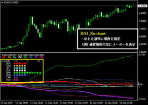 長期の通貨強弱メーター『DAI_Ku-chart』 | 損小利大の通貨ペア『パーフェクトダウ』