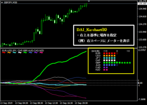 長期の通貨強弱メーター『DAI_Ku-chart』 | 損小利大の通貨ペア『パーフェクトダウ』